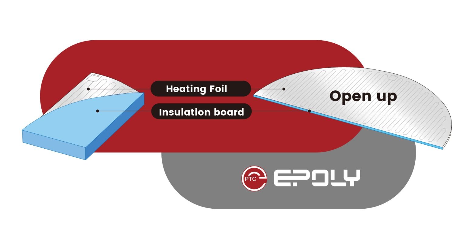 Prefabricated Heating Module – EPOLY Technology